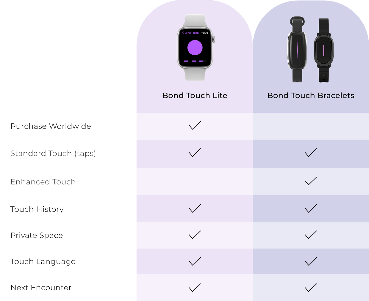 Bond Touch Lite - Bond Touch on your Smart Watch
